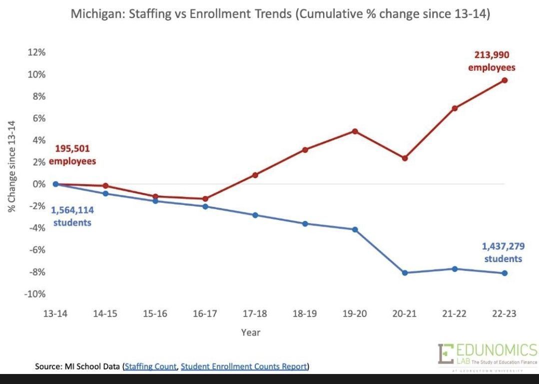 Bing Howell on LinkedIn: 'Staffing-enrollment mismatch spells big ... Bing Howell on LinkedIn: 'Staffing-enrollment mismatch spells big ...