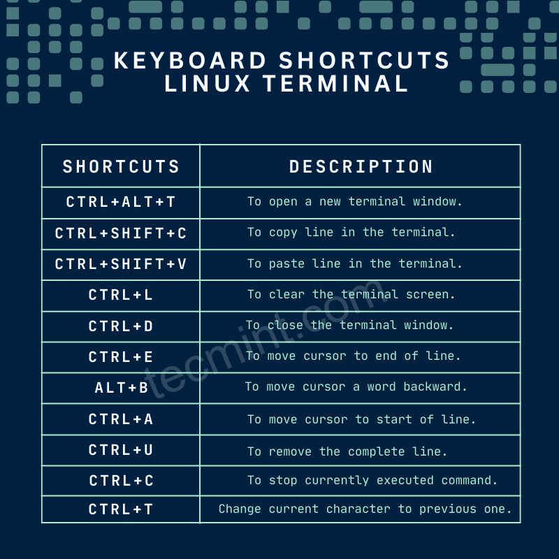 TecMint: Linux Howto's Guide on LinkedIn: #linux TecMint: Linux Howto's Guide on LinkedIn: #linux