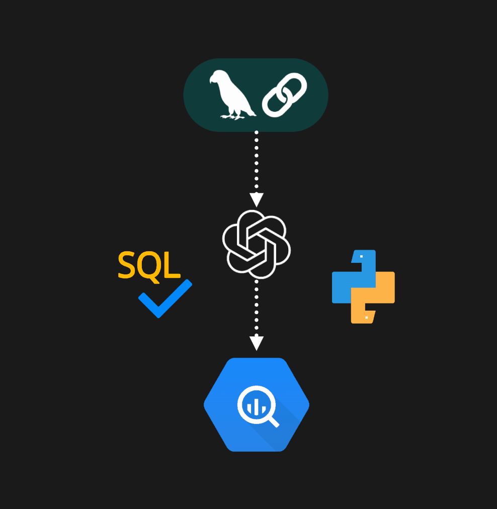 Rabbitmetrics on LinkedIn: Robust Text-to-SQL With LangChain Rabbitmetrics on LinkedIn: Robust Text-to-SQL With LangChain