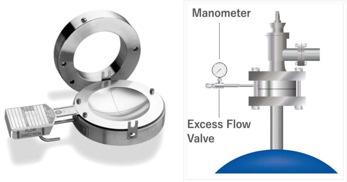 Mechanical Education on LinkedIn: Rupture Disks Function Mechanical Education on LinkedIn: Rupture Disks Function