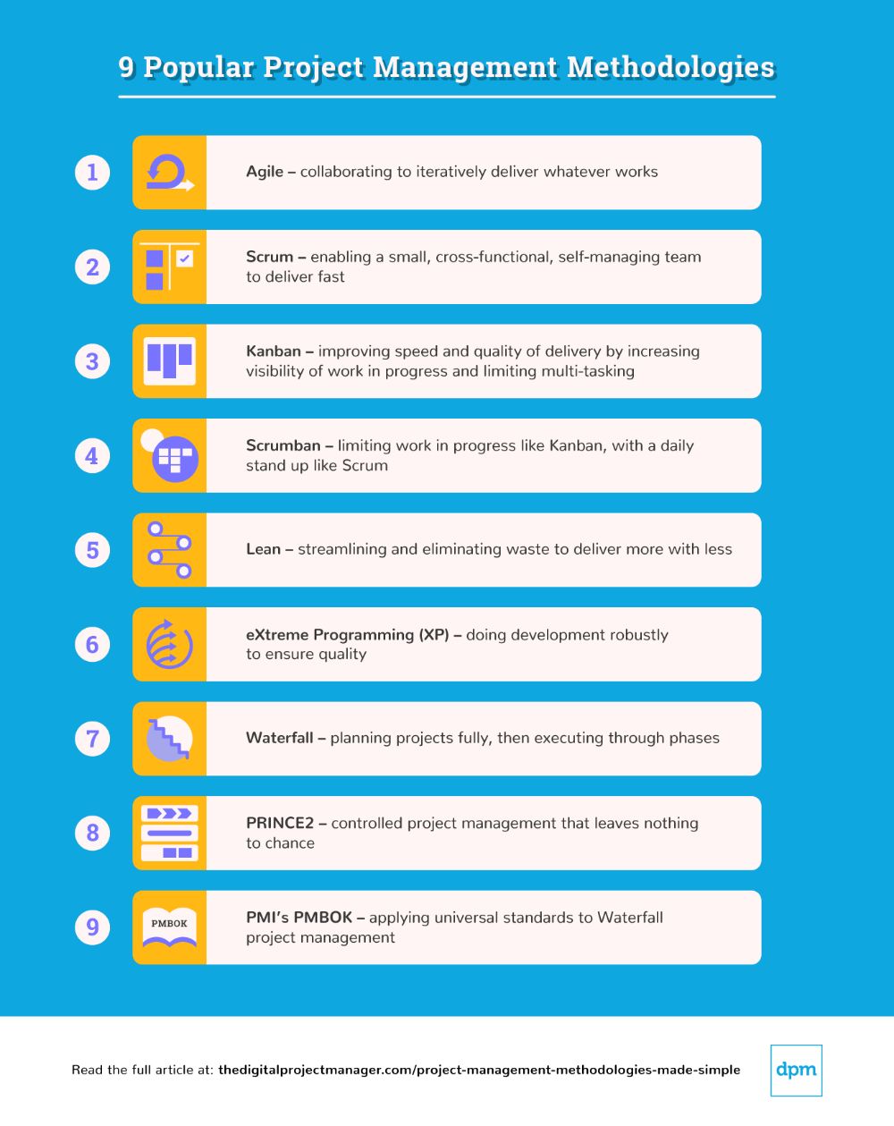 Project Management Skills on LinkedIn: Project Management Basics PDF ... Project Management Skills on LinkedIn: Project Management Basics PDF ...