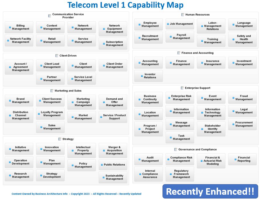 Business Architecture Info on LinkedIn: Telecom Framework | Business ... Business Architecture Info on LinkedIn: Telecom Framework | Business ...