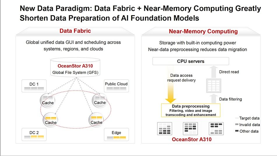 Danas Masiliunas on LinkedIn: Huawei OceanStor A310 feeds Nvidia GPUs ... Danas Masiliunas on LinkedIn: Huawei OceanStor A310 feeds Nvidia GPUs ...