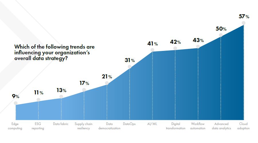 Shabbar Ameen on LinkedIn: 2023 Data Integrity Trends and Insights Shabbar Ameen on LinkedIn: 2023 Data Integrity Trends and Insights