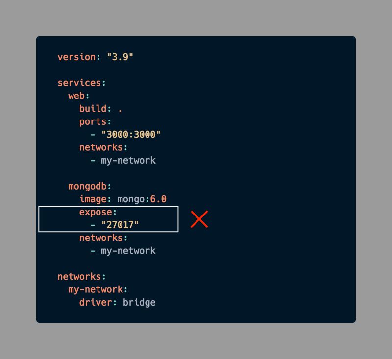 Pradumna Saraf on LinkedIn: π Docker tip When working with Docker ... Pradumna Saraf on LinkedIn: π Docker tip When working with Docker ...