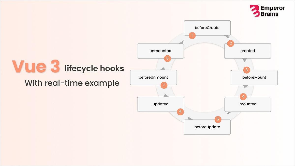 Vue.js Developers on LinkedIn: Exploring Vue 3 Lifecycle Hooks: A Hands ... Vue.js Developers on LinkedIn: Exploring Vue 3 Lifecycle Hooks: A Hands ...