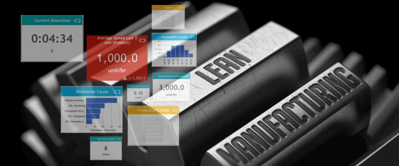 Worximity Technology Inc. on LinkedIn: Worximity | Lean Manufacturing ... Worximity Technology Inc. on LinkedIn: Worximity | Lean Manufacturing ...