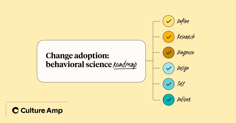 Sondra Connor, MBA on LinkedIn: Behavior change adoption guide ... Sondra Connor, MBA on LinkedIn: Behavior change adoption guide ...