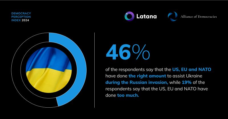 Latana on LinkedIn: #copenhagendemocracysummit #democracyperceptionindex Latana on LinkedIn: #copenhagendemocracysummit #democracyperceptionindex