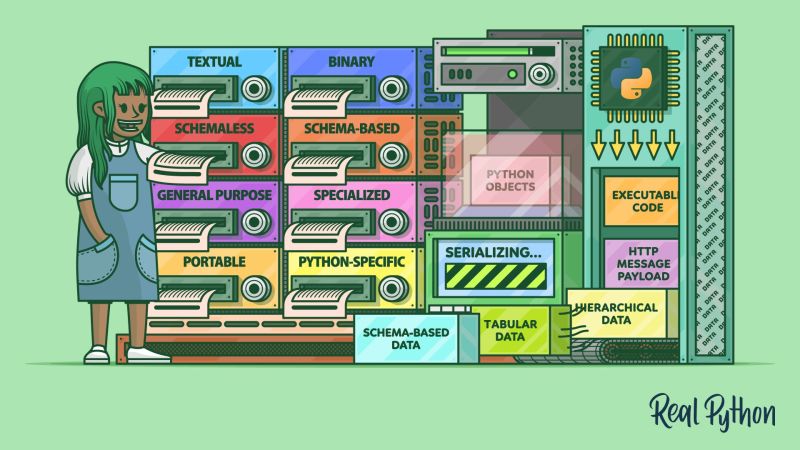 Real Python on LinkedIn: Serialize Your Data With Python – Real Python Real Python on LinkedIn: Serialize Your Data With Python – Real Python
