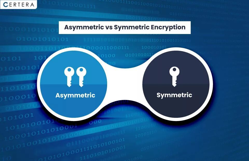 Certera on LinkedIn: Symmetric vs Asymmetric Encryption: Differentiate ... Certera on LinkedIn: Symmetric vs Asymmetric Encryption: Differentiate ...