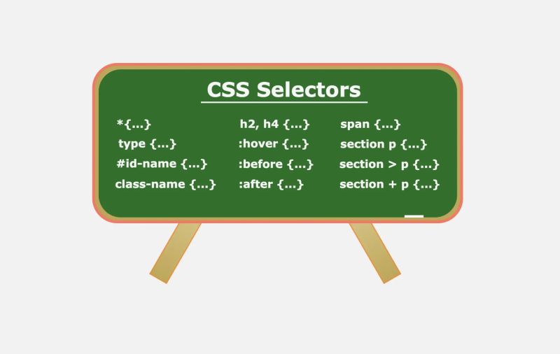 No Ghosts Inside - Tech blog on LinkedIn: Coding Made Easy With CSS ... No Ghosts Inside - Tech blog on LinkedIn: Coding Made Easy With CSS ...