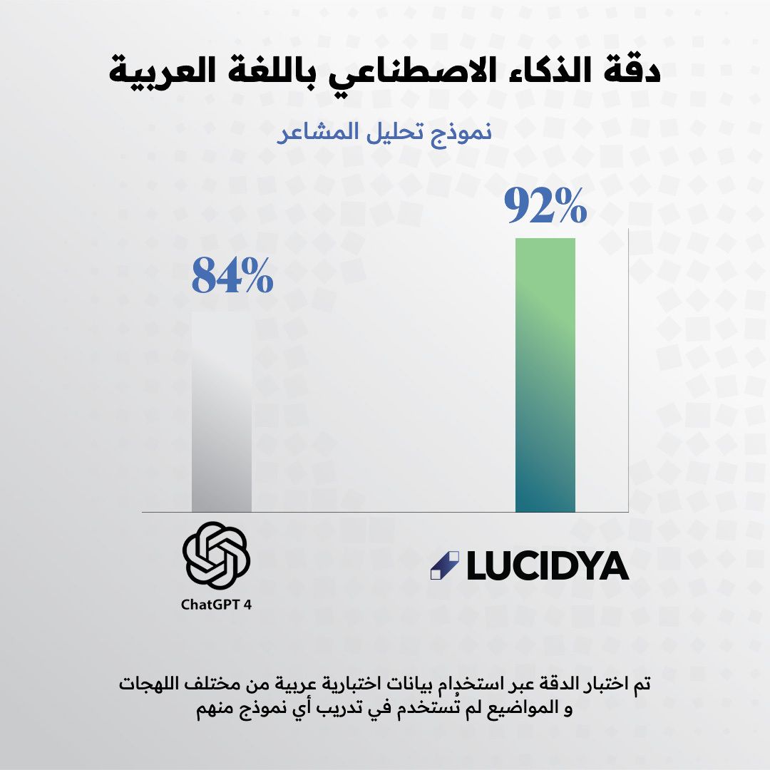 StartHub.Agency على LinkedIn: فخورين بالإعلان عن تفوق نموذج لوسيديا ... StartHub.Agency على LinkedIn: فخورين بالإعلان عن تفوق نموذج لوسيديا ...