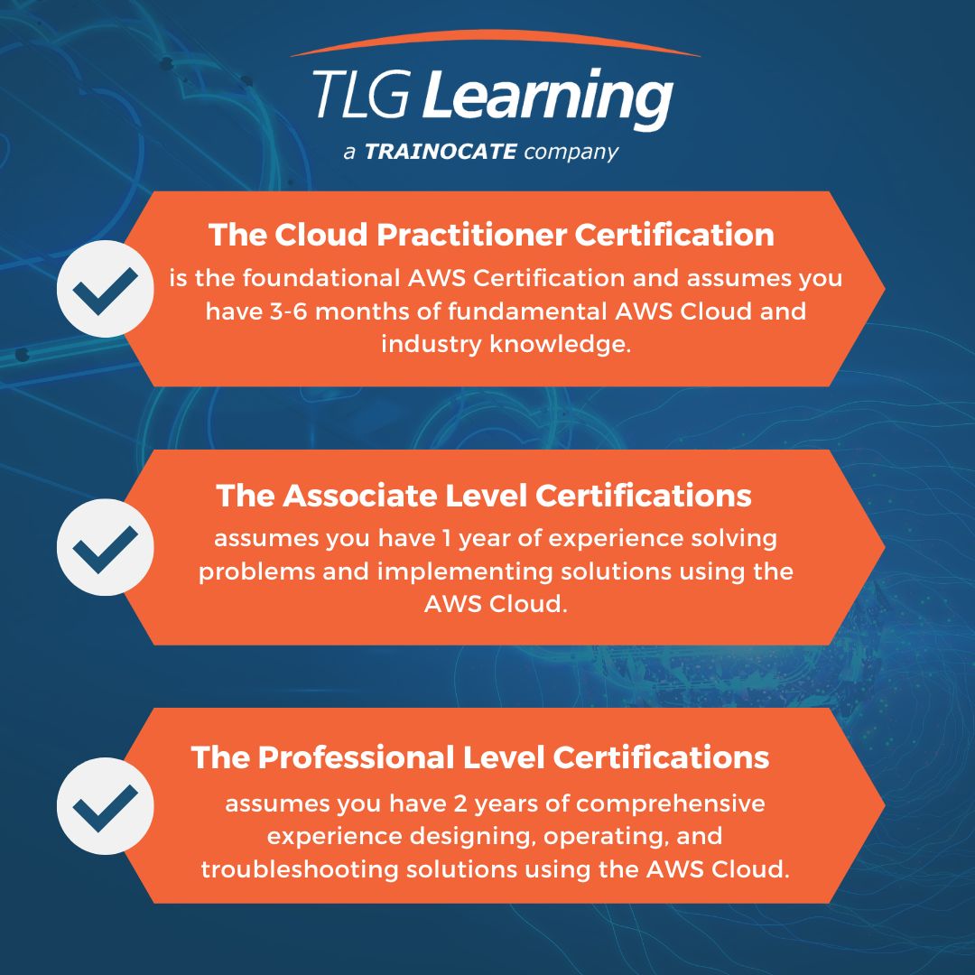 TLG Learning on LinkedIn: As an official AWS Training Partner, we offer ... TLG Learning on LinkedIn: As an official AWS Training Partner, we offer ...