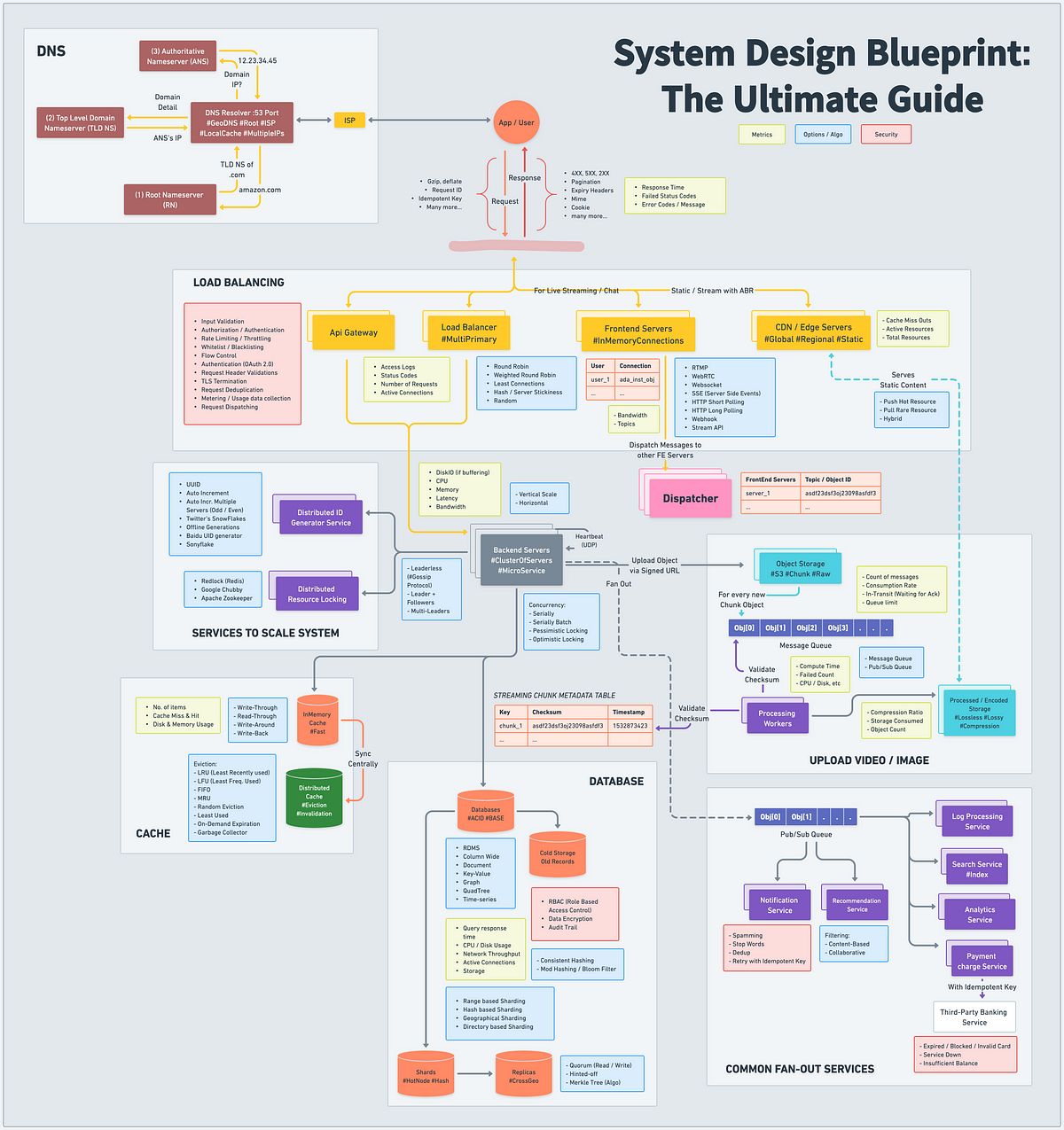 Endatec Soluciones on LinkedIn: System Design Blueprint: The Ultimate Guide Endatec Soluciones on LinkedIn: System Design Blueprint: The Ultimate Guide