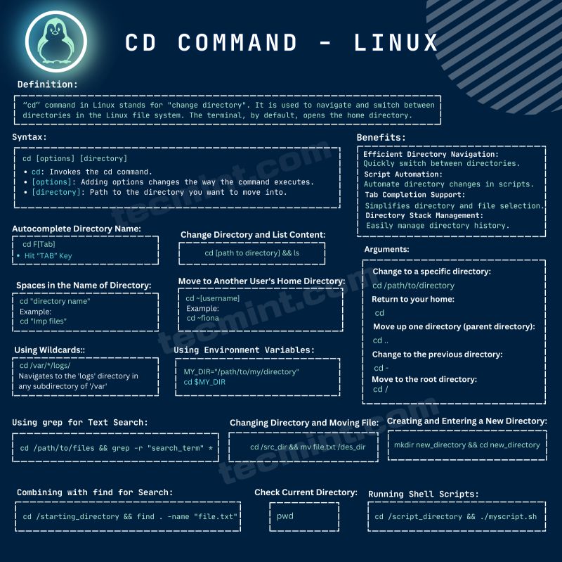 TecMint: Linux Howto's Guide on LinkedIn: #linux TecMint: Linux Howto's Guide on LinkedIn: #linux