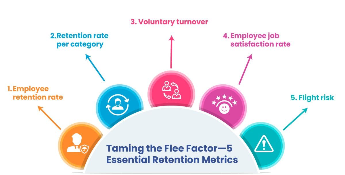Natasha Ramdial - Roopnarine on LinkedIn: Taming the Flee Factor—5 ... Natasha Ramdial - Roopnarine on LinkedIn: Taming the Flee Factor—5 ...