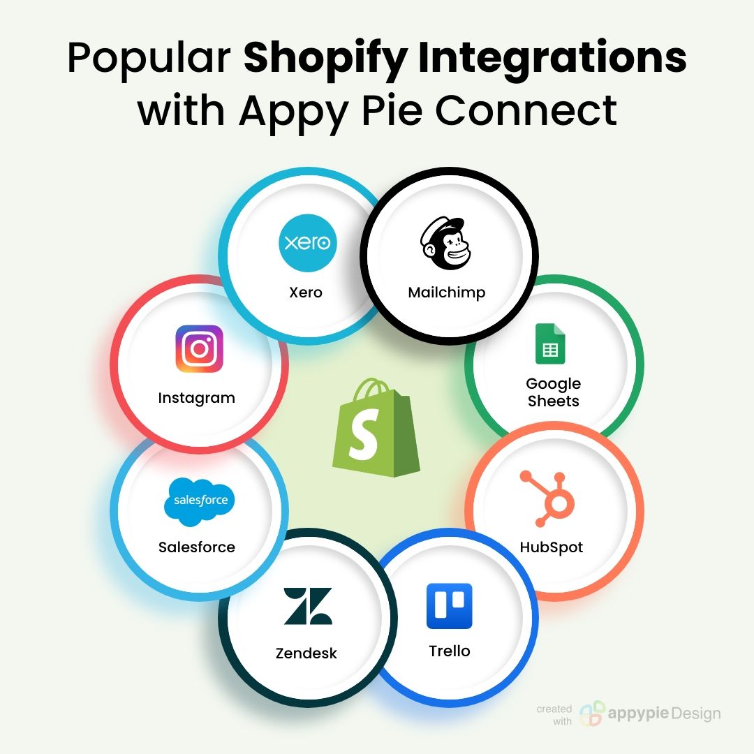 Appy Pie on LinkedIn: #shopify #integrations #business #accounting # ... Appy Pie on LinkedIn: #shopify #integrations #business #accounting # ...