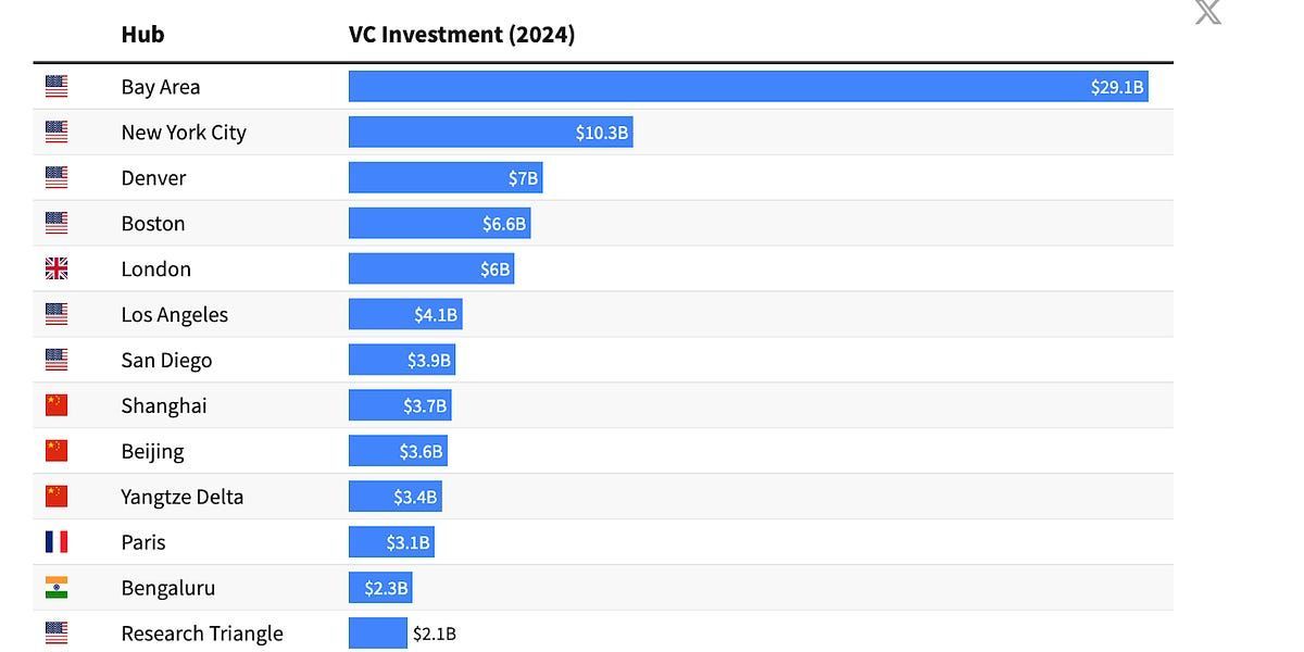Victor Zakharchenko on LinkedIn: What's the Best Country for Startups? Victor Zakharchenko on LinkedIn: What's the Best Country for Startups?