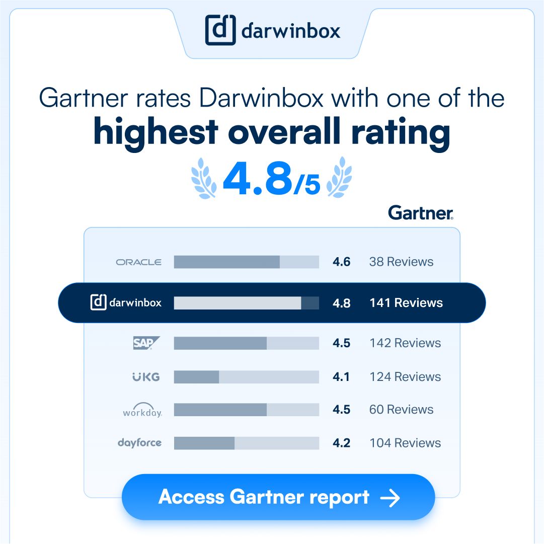 Darwinbox on LinkedIn: Darwinbox named #1 Customers’ Choice for 2024 ... Darwinbox on LinkedIn: Darwinbox named #1 Customers’ Choice for 2024 ...