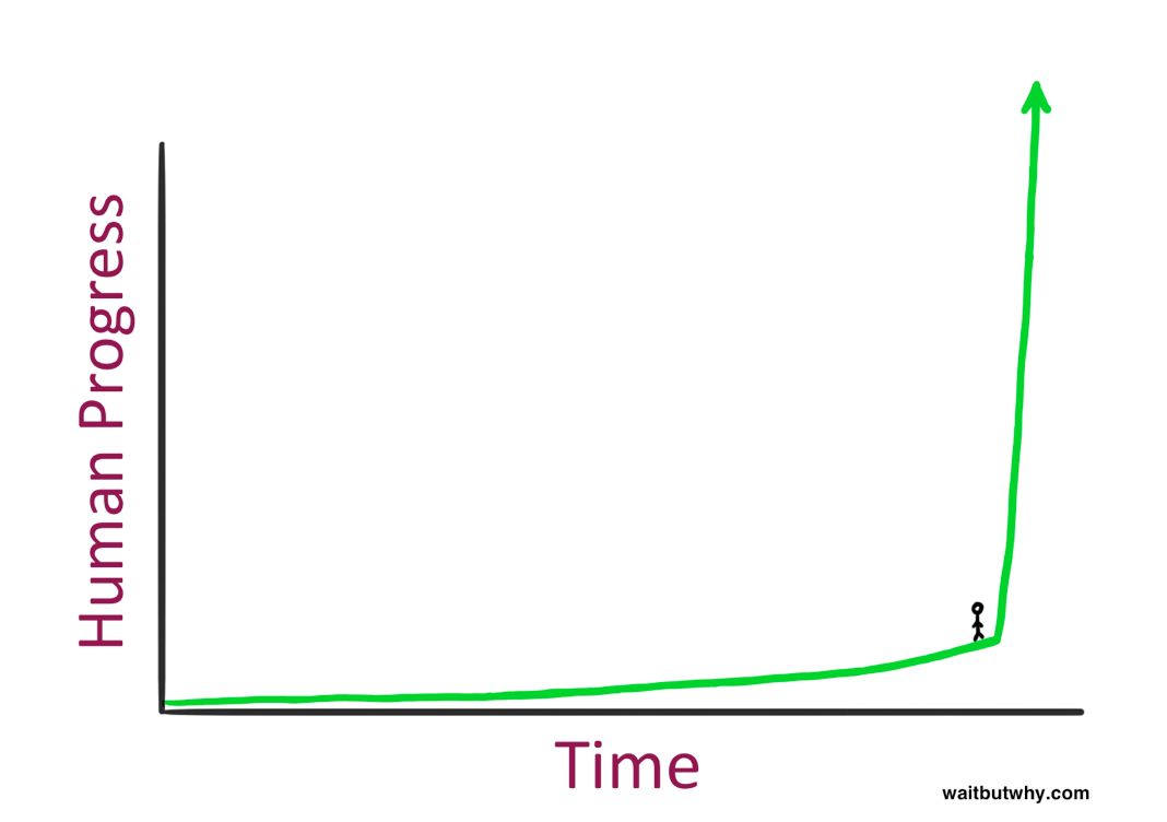 Andrei Tara on LinkedIn: AI - while it may seem linear now, we must ... Andrei Tara on LinkedIn: AI - while it may seem linear now, we must ...