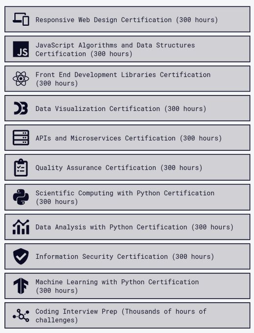 Madza 👨💻⚡ on LinkedIn: FreeCodeCamp offers free courses: → Web design ... Madza 👨💻⚡ on LinkedIn: FreeCodeCamp offers free courses: → Web design ...