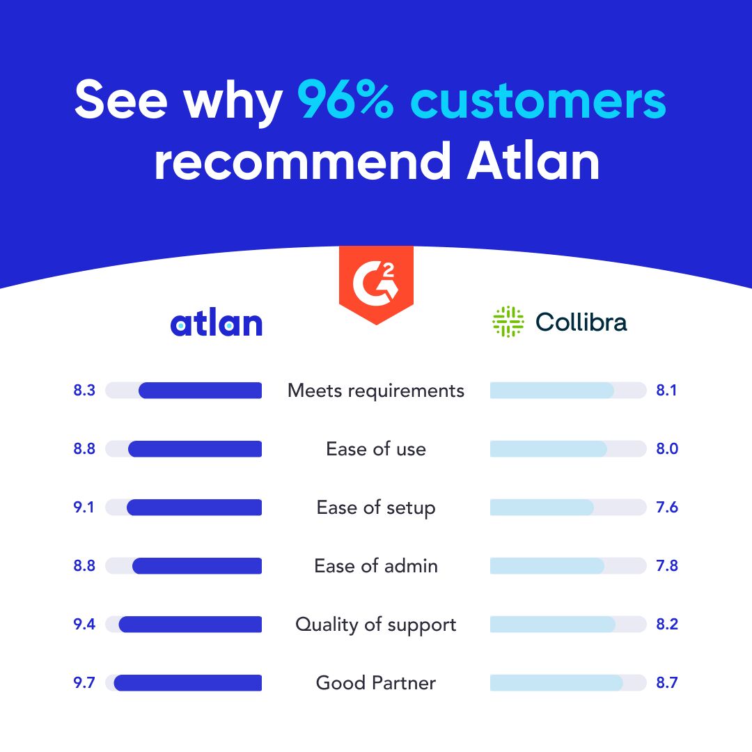 Atlan on LinkedIn: Atlan | Third-Gen Data Catalog Atlan on LinkedIn: Atlan | Third-Gen Data Catalog
