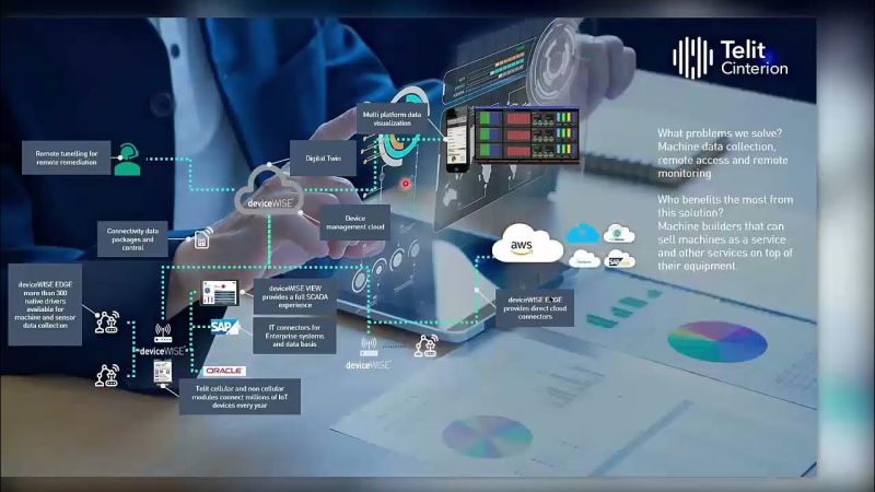 David Dray on LinkedIn: Connected Machines: Smarter Performance in ... David Dray on LinkedIn: Connected Machines: Smarter Performance in ...