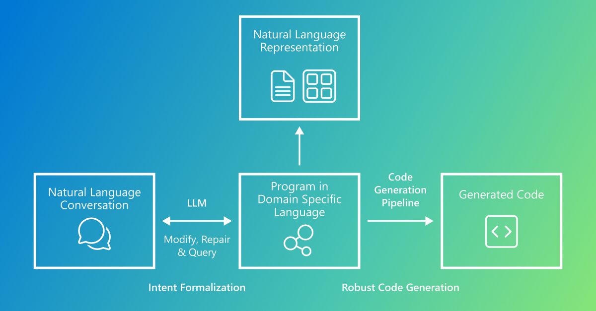 PauloMorgado.NET on LinkedIn: PwR: Using representations for AI-powered ... PauloMorgado.NET on LinkedIn: PwR: Using representations for AI-powered ...
