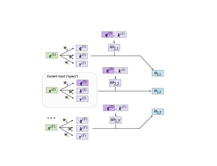 Danilo Poccia on LinkedIn: Understanding and Coding Self-Attention ... Danilo Poccia on LinkedIn: Understanding and Coding Self-Attention ...