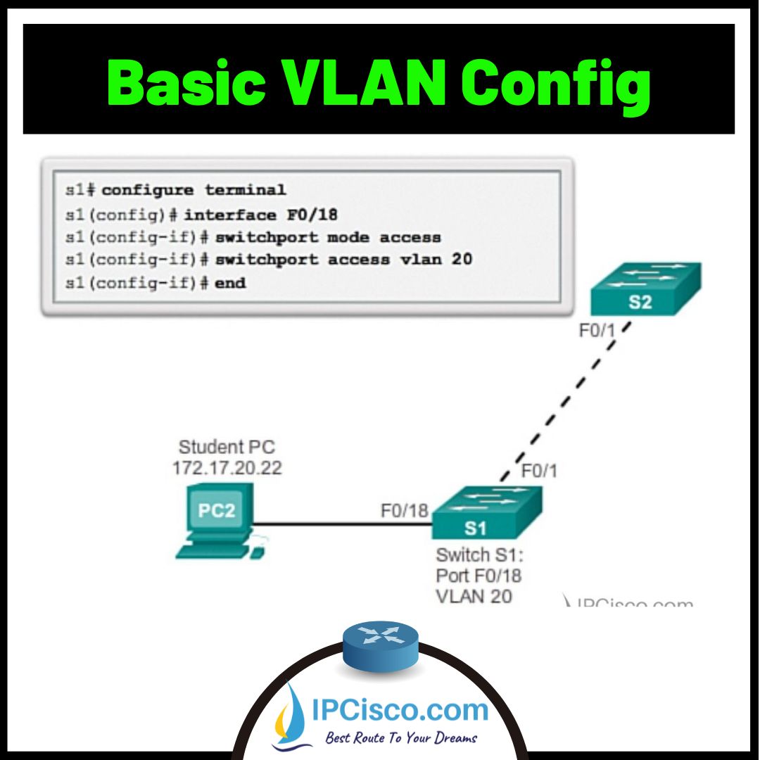IPCisco.com on LinkedIn: #network #cisco #ccna #ccie # ... IPCisco.com on LinkedIn: #network #cisco #ccna #ccie # ...