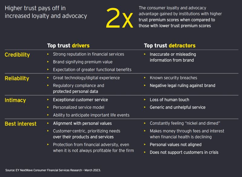 David Jimenez Maireles on LinkedIn: #trust #banks #cx #data #technology ... David Jimenez Maireles on LinkedIn: #trust #banks #cx #data #technology ...