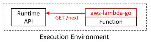 Daniel ABIB on LinkedIn: Migrating AWS Lambda functions from the Go1.x ... Daniel ABIB on LinkedIn: Migrating AWS Lambda functions from the Go1.x ...
