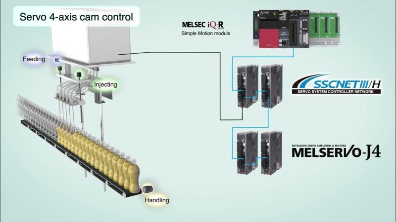 PLC Programming on LinkedIn: Servo System Cam Control Inline Filling ... PLC Programming on LinkedIn: Servo System Cam Control Inline Filling ...