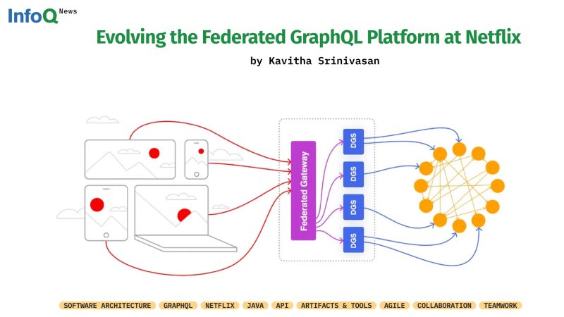 InfoQ on LinkedIn: #netflix #federatedgraphql #infoq #softwarearchitecture InfoQ on LinkedIn: #netflix #federatedgraphql #infoq #softwarearchitecture