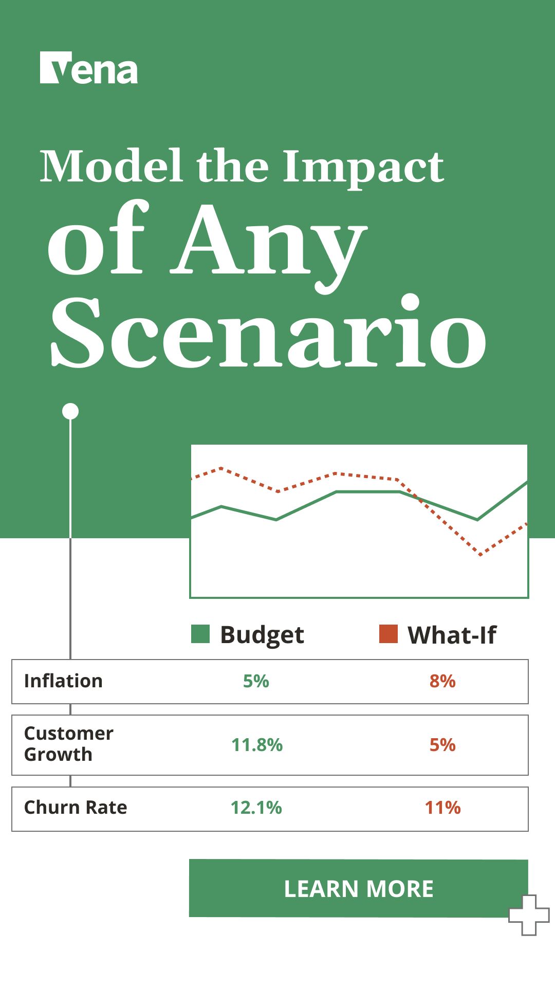 Vena Solutions on LinkedIn: Scenario Planning Software - Excel Based - Vena Vena Solutions on LinkedIn: Scenario Planning Software - Excel Based - Vena