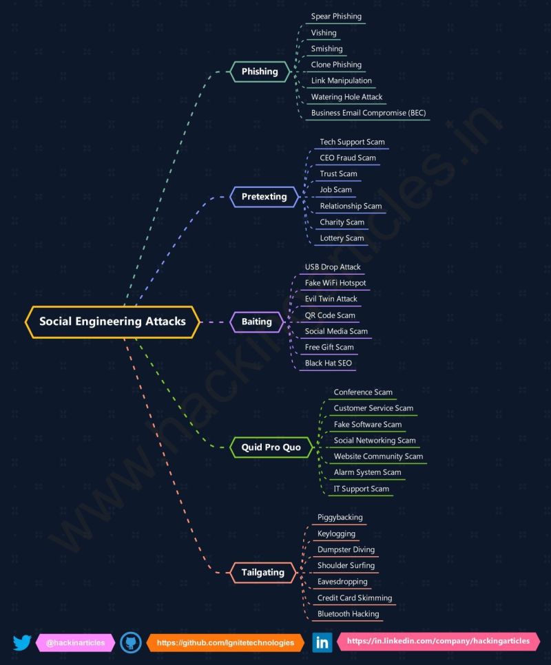 LetsDefend on LinkedIn: Social engineering attacks for SOC teams LetsDefend on LinkedIn: Social engineering attacks for SOC teams