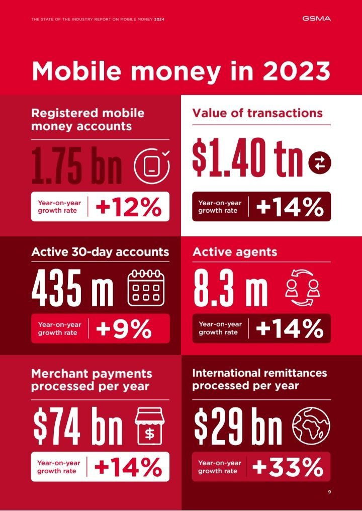 FinSense Africa 🚀 on LinkedIn: #mobilemoney #payments FinSense Africa 🚀 on LinkedIn: #mobilemoney #payments
