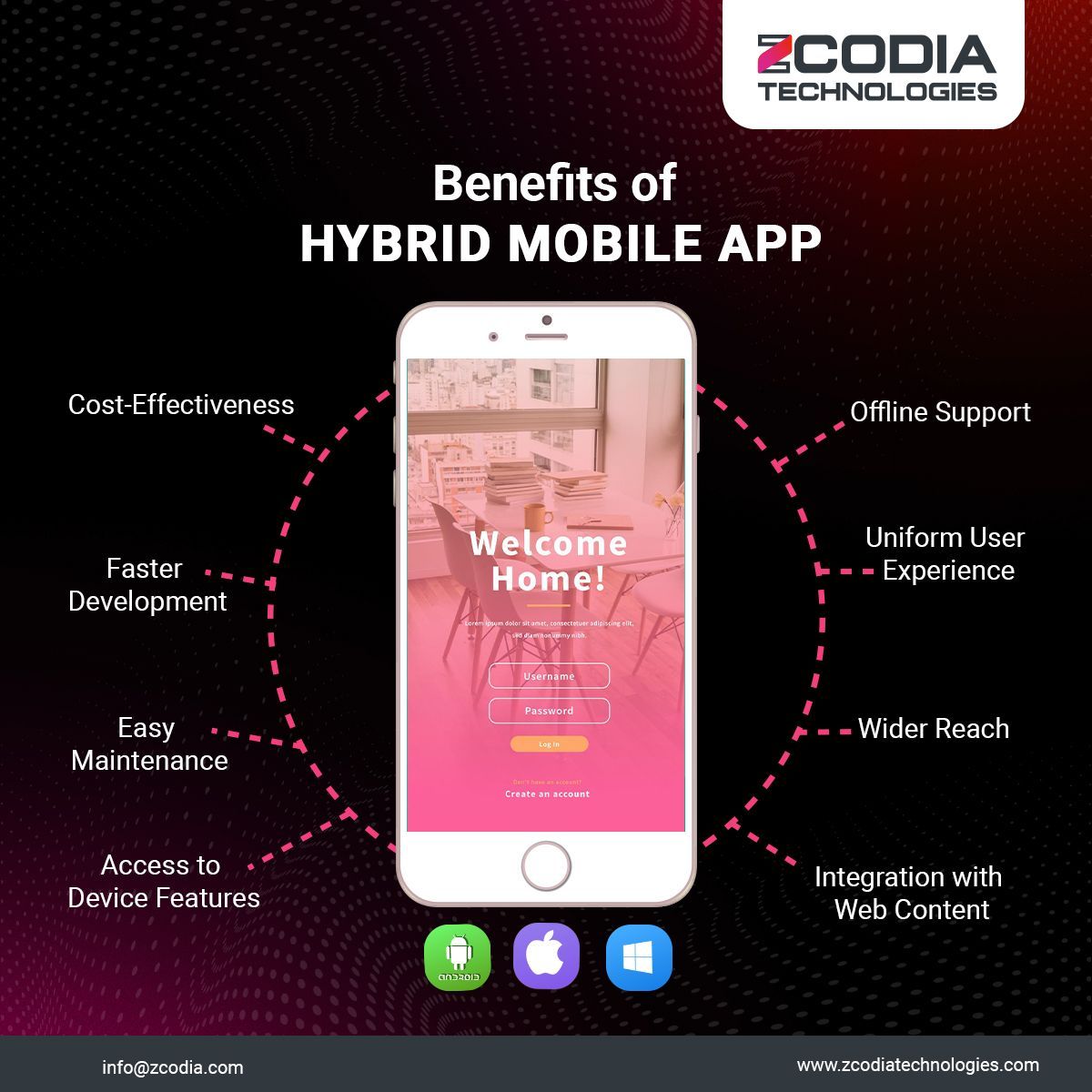 Zcodia Technologies on LinkedIn: #zcodia #digitalsolutions # ... Zcodia Technologies on LinkedIn: #zcodia #digitalsolutions # ...
