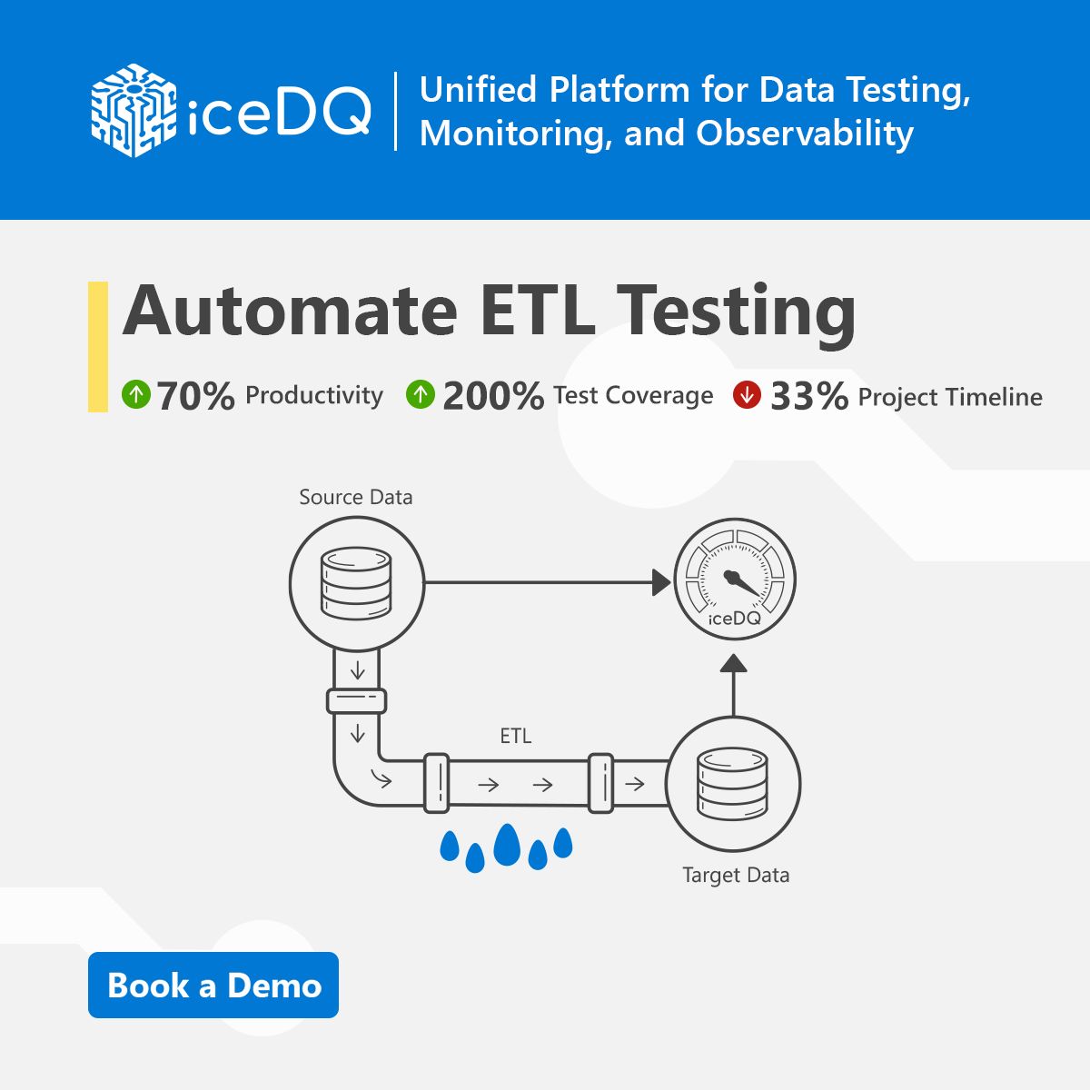 iceDQ (Torana Inc.) on LinkedIn: ETL Testing Automation-LP iceDQ (Torana Inc.) on LinkedIn: ETL Testing Automation-LP