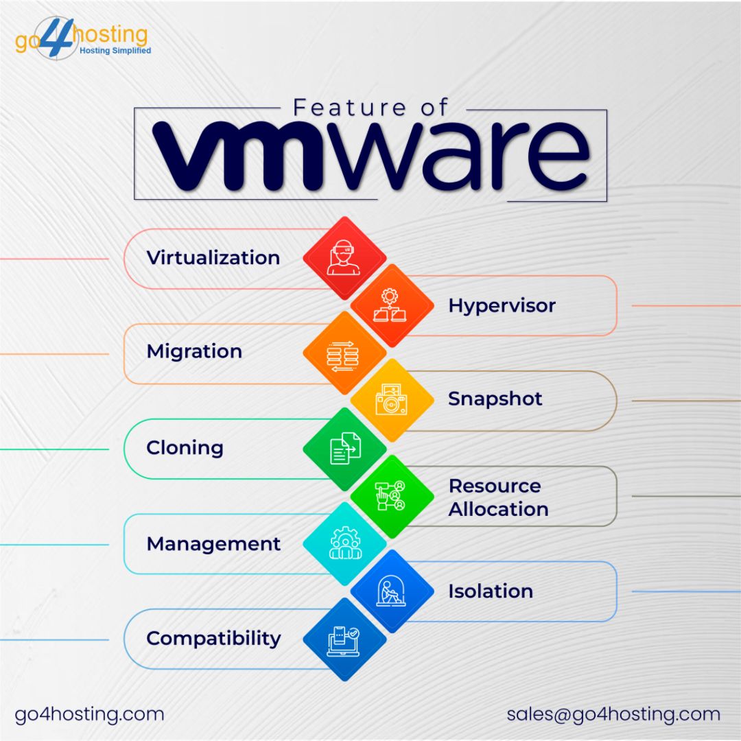 Go4hosting on LinkedIn: #go4hosting #vmware #virtualisation #migration ... Go4hosting on LinkedIn: #go4hosting #vmware #virtualisation #migration ...