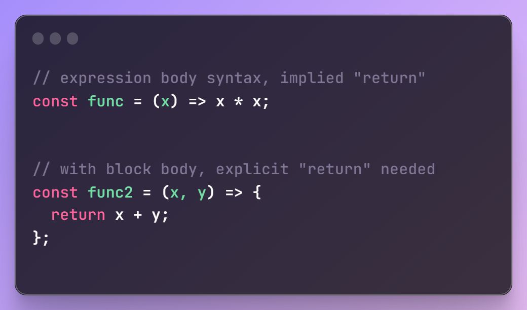 Muhammad Anas on LinkedIn: #codinglife #arrowfunctions #javascript #coding Muhammad Anas on LinkedIn: #codinglife #arrowfunctions #javascript #coding