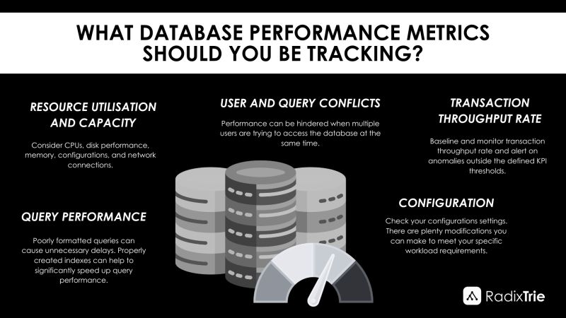 RadixTrie on LinkedIn: #databasemetrics #databaseperformance #database ... RadixTrie on LinkedIn: #databasemetrics #databaseperformance #database ...