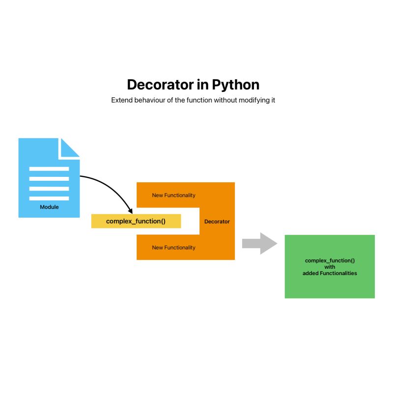 Purushottam 🧑💻 Shete on LinkedIn: #python #pythondeveloper # ... Purushottam 🧑💻 Shete on LinkedIn: #python #pythondeveloper # ...