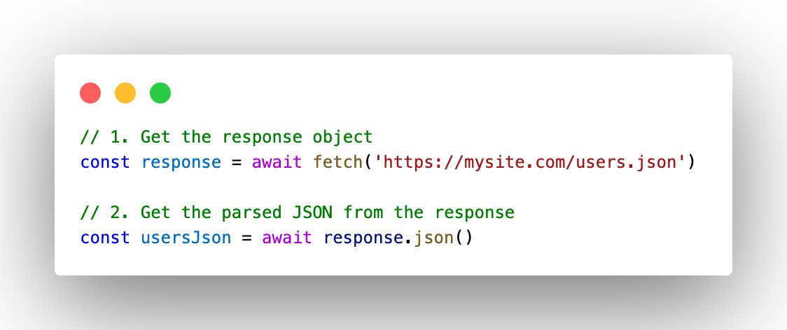 Dmitri Pavlutin on LinkedIn: #javascript #fetch #http Dmitri Pavlutin on LinkedIn: #javascript #fetch #http