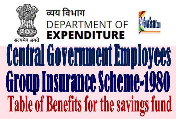 Rashmi Prasad on LinkedIn: CGEGIS : Tables of Benefits for the savings ... Rashmi Prasad on LinkedIn: CGEGIS : Tables of Benefits for the savings ...