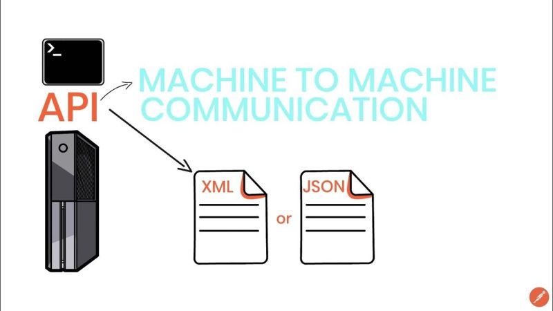 Postman on LinkedIn: What is an API? | Intro to APIs Part 1 Postman on LinkedIn: What is an API? | Intro to APIs Part 1
