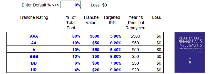 Bruce Kirsch, REFAI® on LinkedIn: CMBS Pool Default Dynamics Simulation ... Bruce Kirsch, REFAI® on LinkedIn: CMBS Pool Default Dynamics Simulation ...