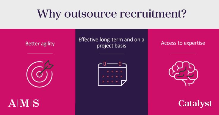 Anjli Zutshi on LinkedIn: Think your business is too small for RPO ... Anjli Zutshi on LinkedIn: Think your business is too small for RPO ...