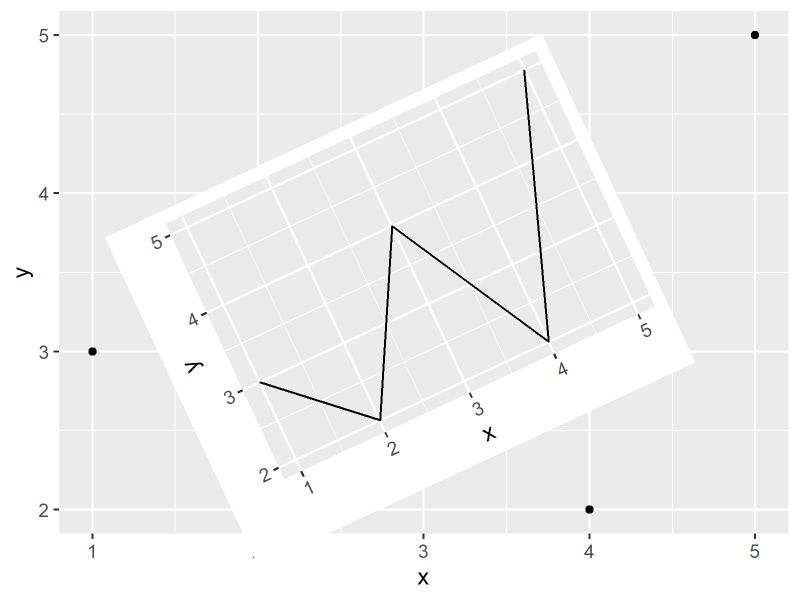 Joachim Schork on LinkedIn: #dataviz #advancedanalytics # ... Joachim Schork on LinkedIn: #dataviz #advancedanalytics # ...